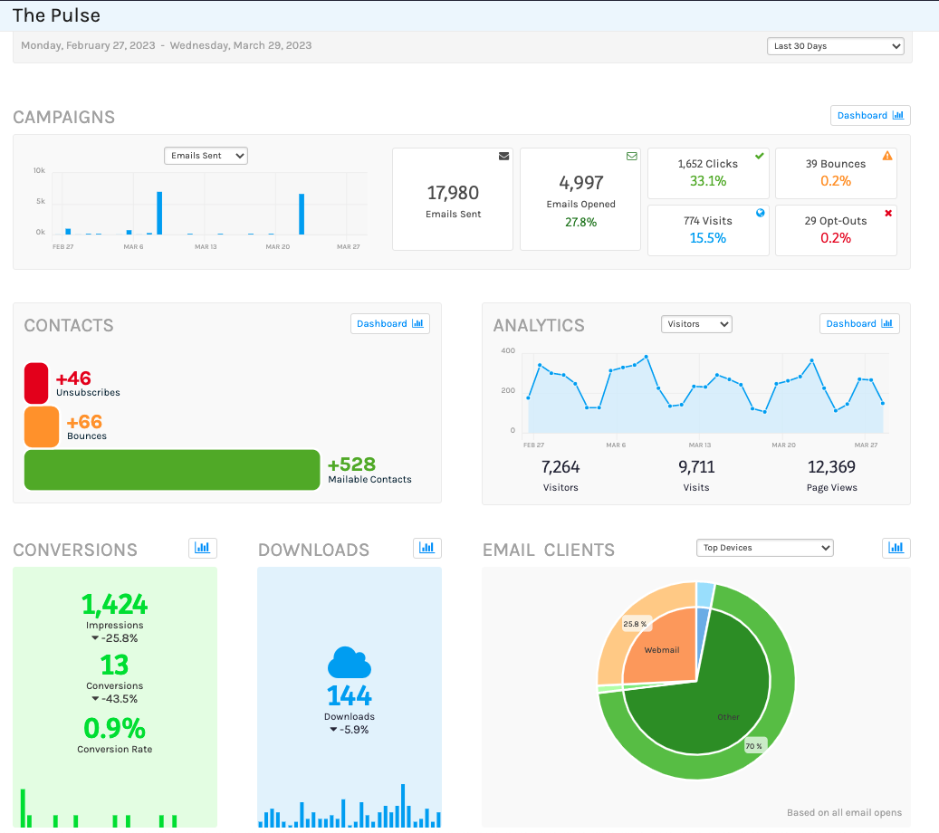 The Pulse // Classic – Net-Results Knowledge Base