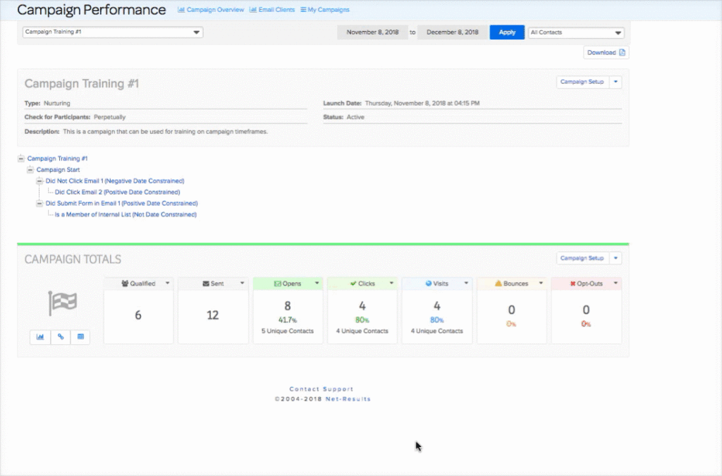 Nurture/Workflow Campaigns – Net-Results Knowledge Base