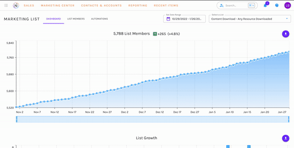 Goldilocks Enhanced Features – Net-Results Knowledge Base